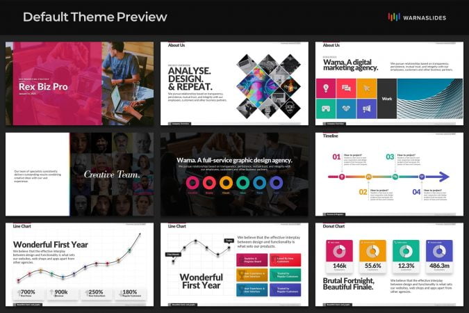 Spot PowerPoint Template - PowerPoint Slide Master Templates & Infographics
