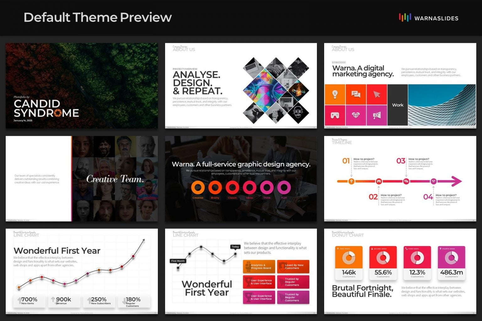 Candid Syndrome PowerPoint Template - PowerPoint Slide Master Templates ...