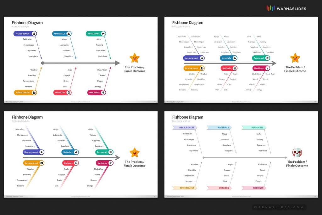 Fishbone/Ishikawa Diagram PowerPoint Template - PowerPoint Slide Master ...