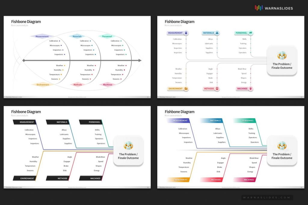 Fishbone/Ishikawa Diagram PowerPoint Template - PowerPoint Slide Master ...