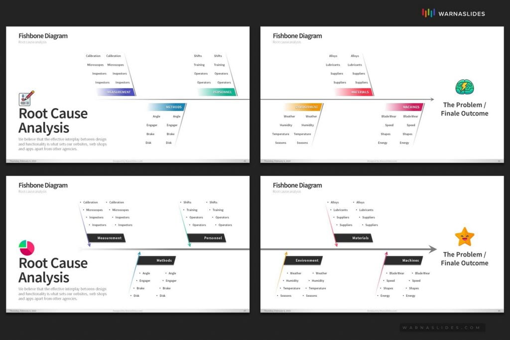 Fishbone/Ishikawa Diagram PowerPoint Template - PowerPoint Slide Master ...