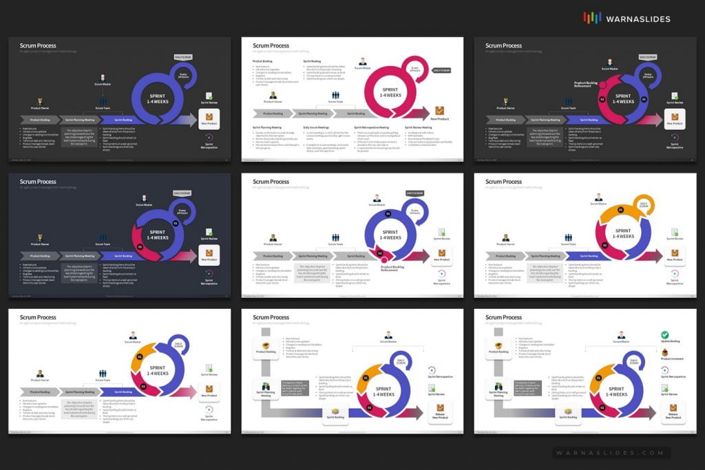 Scrum Process PowerPoint Template - PowerPoint Slide Master Templates ...
